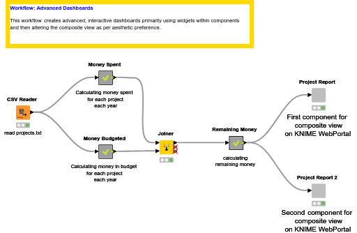1. Advanced Dashboards — NodePit